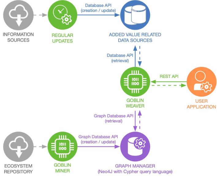 MSR 2025 - Mining Challenge - MSR 2025